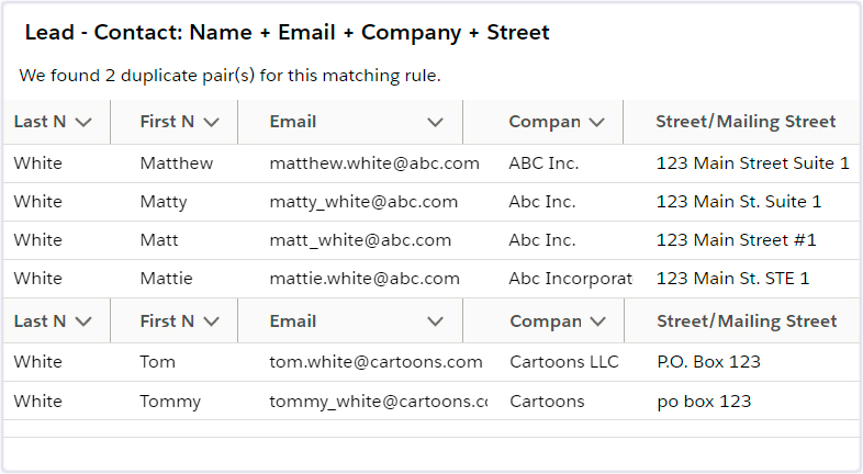 No Duplicates Salesforce Duplicate Management
